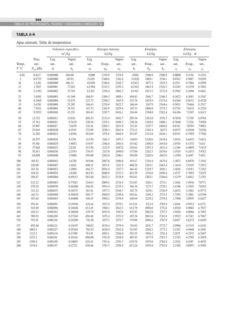 Tablas de Termo. Cengel. | PDF
