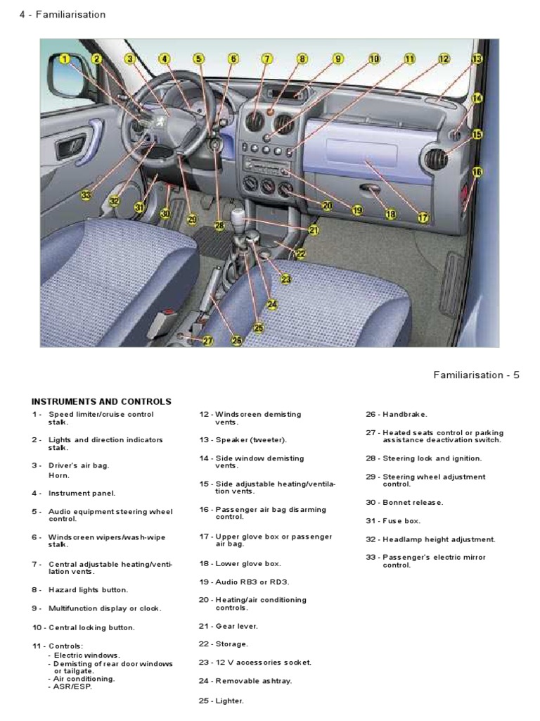 Peugeot Partner VP Dag Owners Manual | PDF | Airbag | Manual Transmission