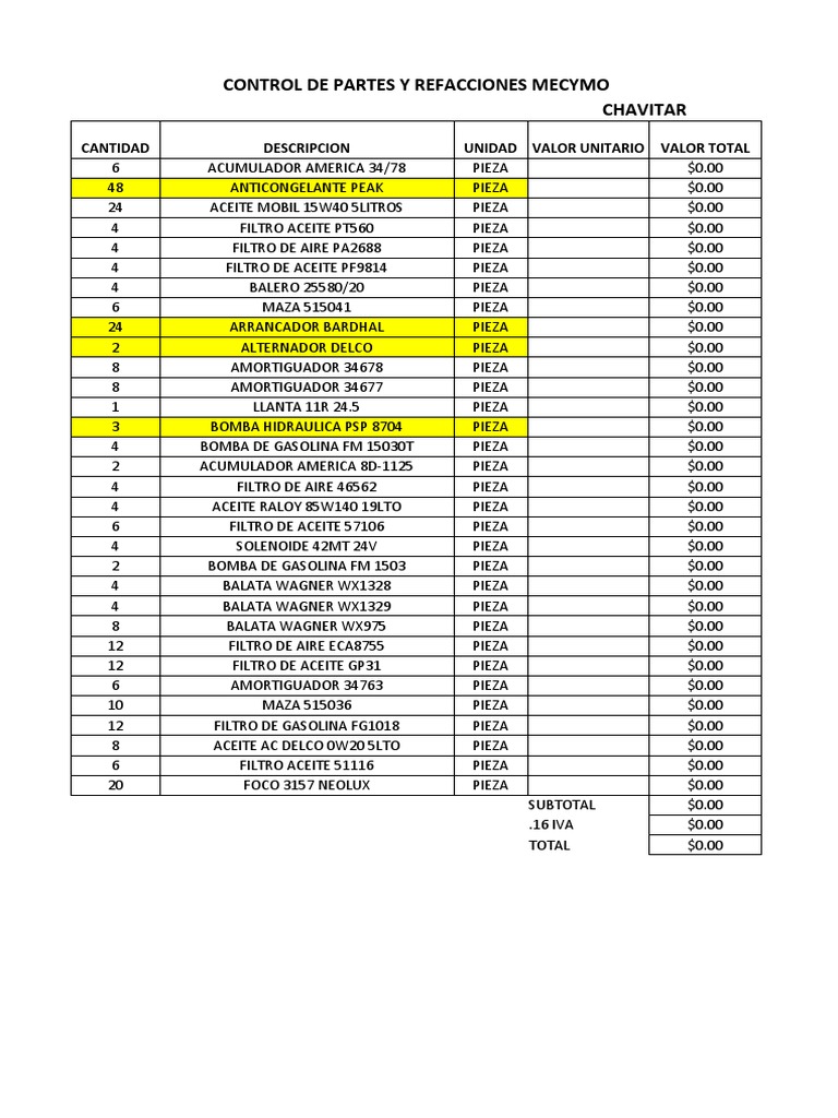 Cotizacion Chavitar | PDF