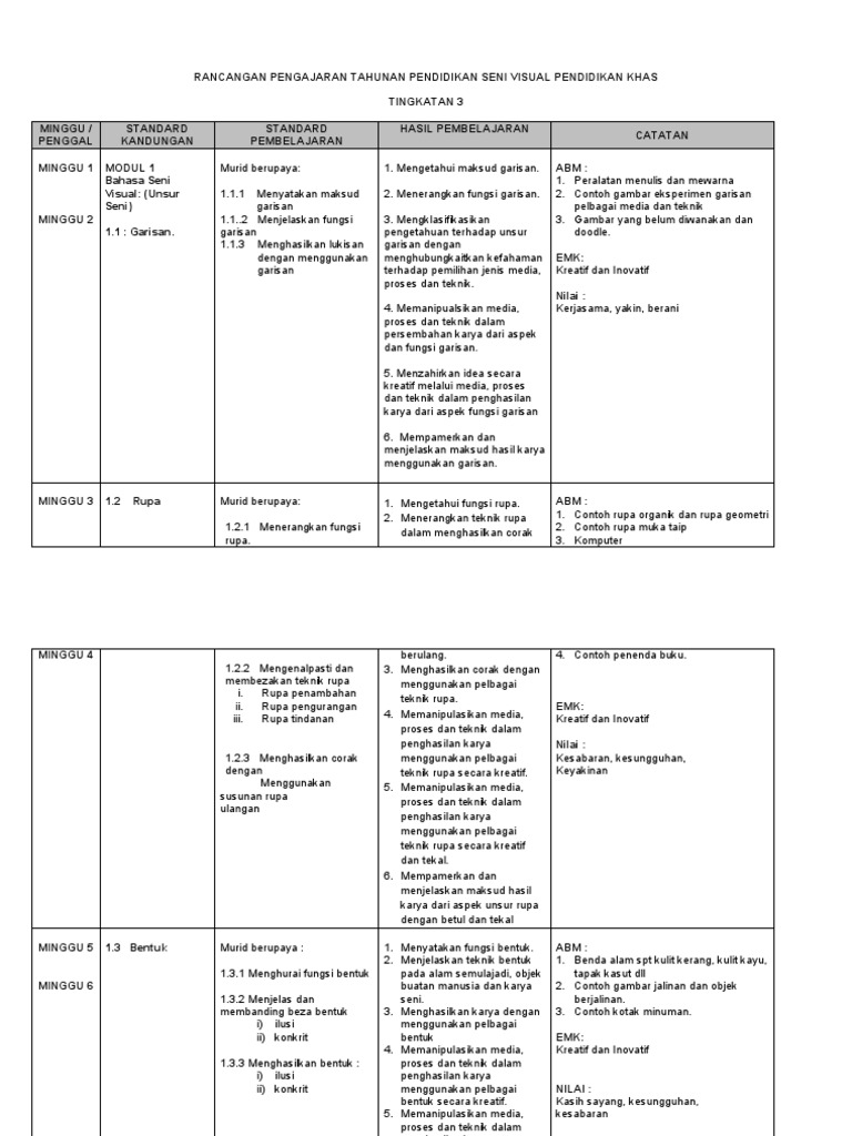 RPT PSV Ting 3 | PDF