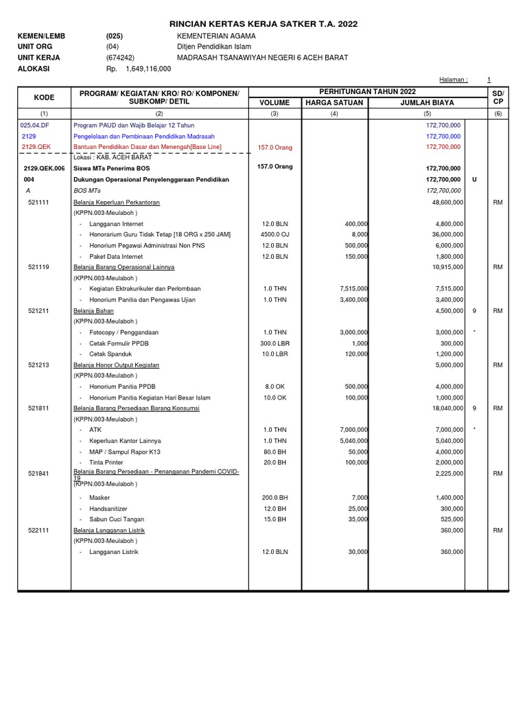 Rincian Kertas Kerja Satker 2022 | PDF