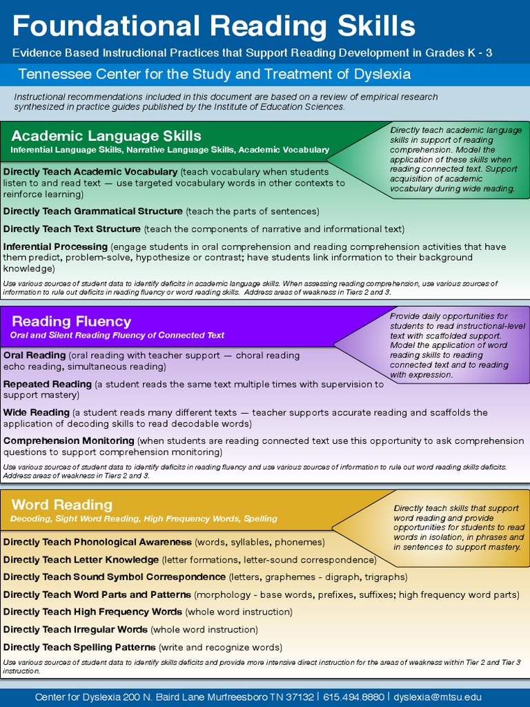 Foundational Reading Skills Instruction | PDF | Reading Comprehension ...