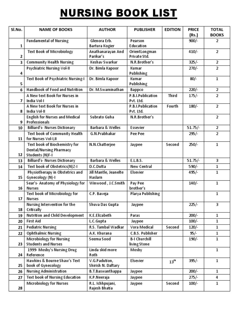 Nursing Book List | PDF | Dentistry | Physical Therapy