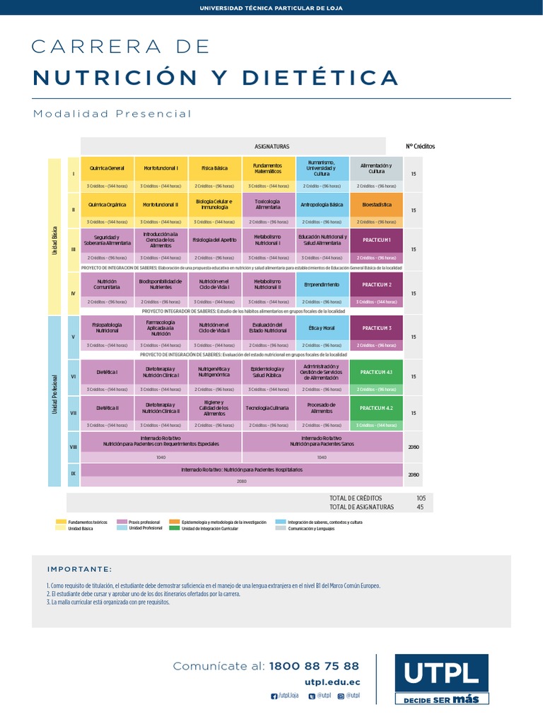 Carrera Nutricion y Dietica Presencial Utpl | PDF | Dietético | Nutrición