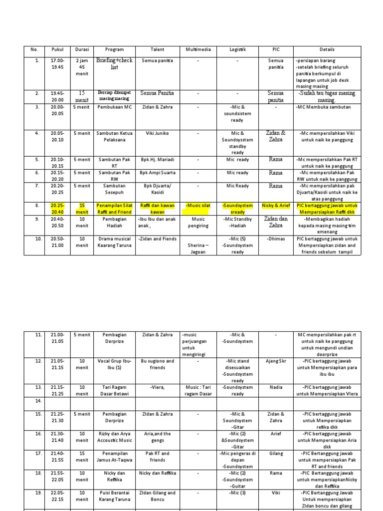 Contoh Rundown Panggung Gembira | PDF