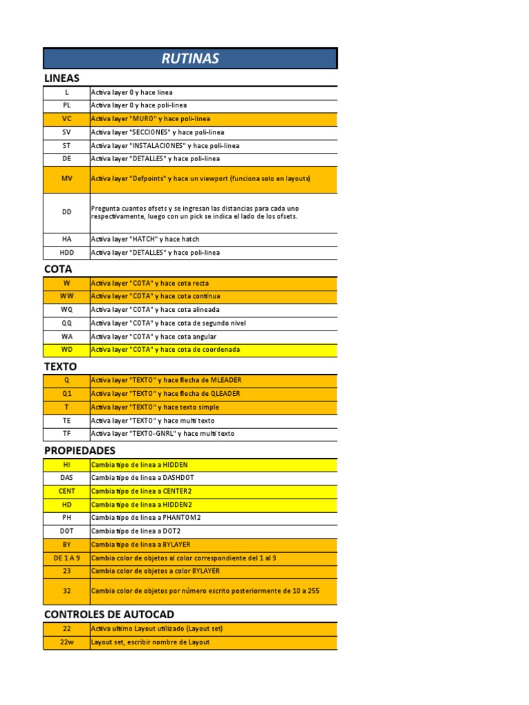 Comnds & Rutins (Cadl - 19) - H Text | PDF | Matemáticas | Geometría
