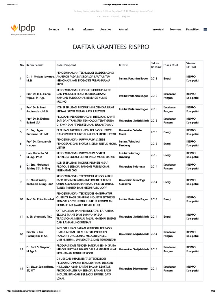 Daftar Penerima RISPRO | PDF