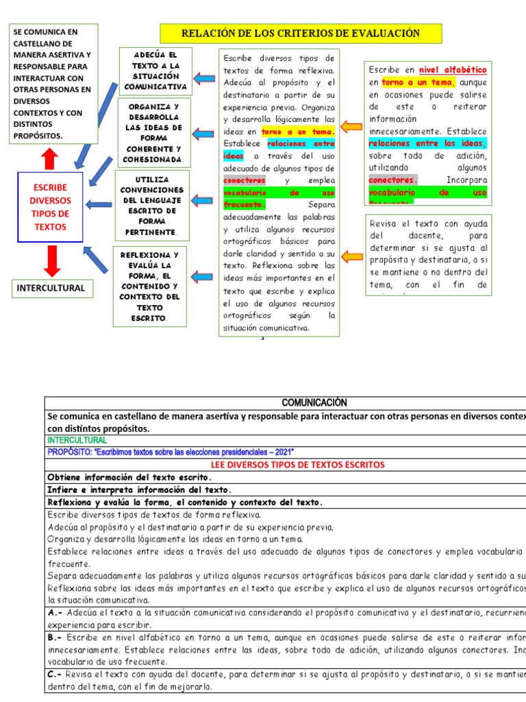 NUEVO EJEMPLO DE CRITERIOS DE EVALUACIÓN - Primaria | PDF | Escritura | Puntuación