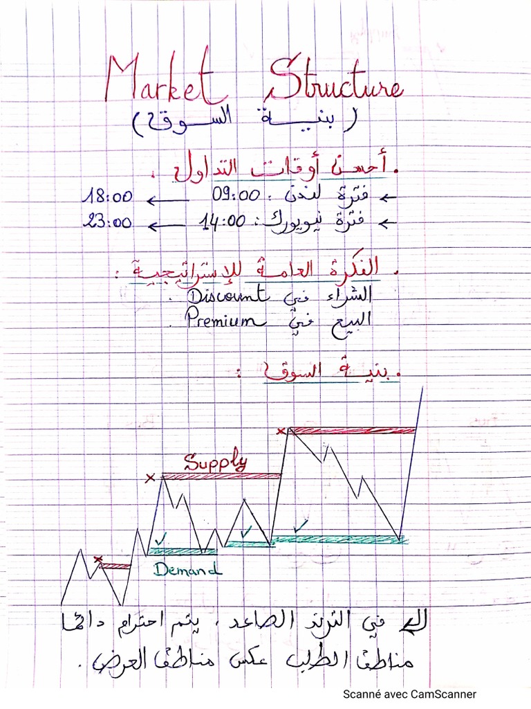 SMC Trading | PDF