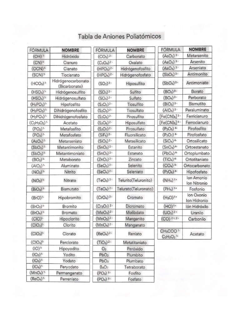Tabla de Aniones Poliatómicos | PDF