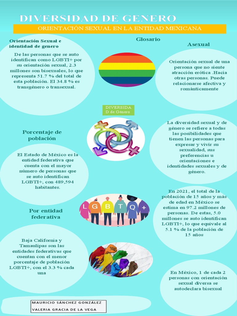 Infografía | PDF | Estudios LGBTQIA+ | LGBT