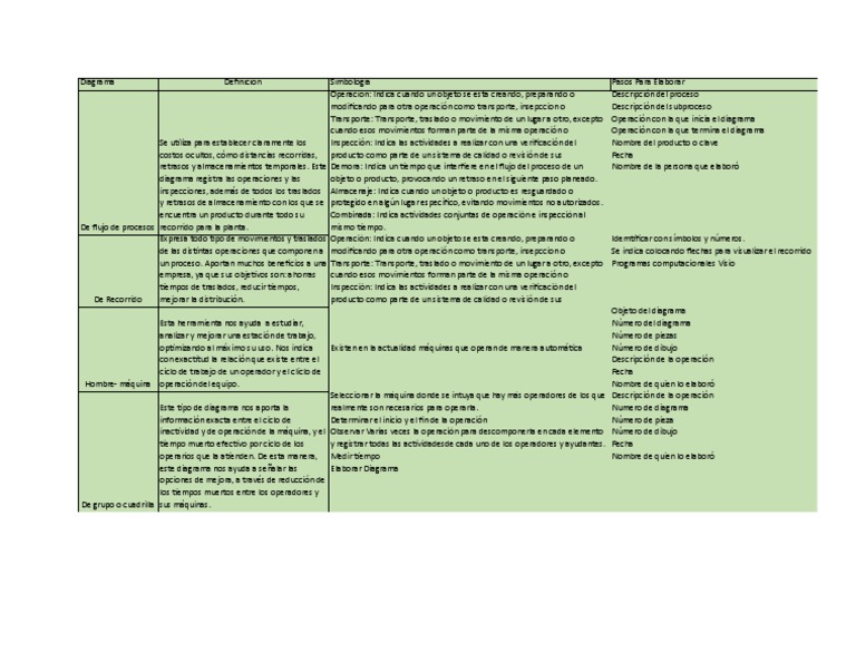 Cuadro Comparativo | PDF | Informática