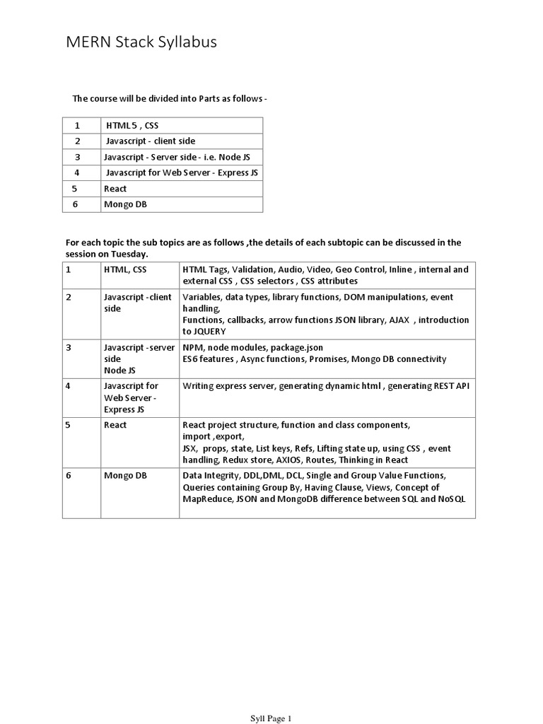 MERN Stack Syllabus | PDF