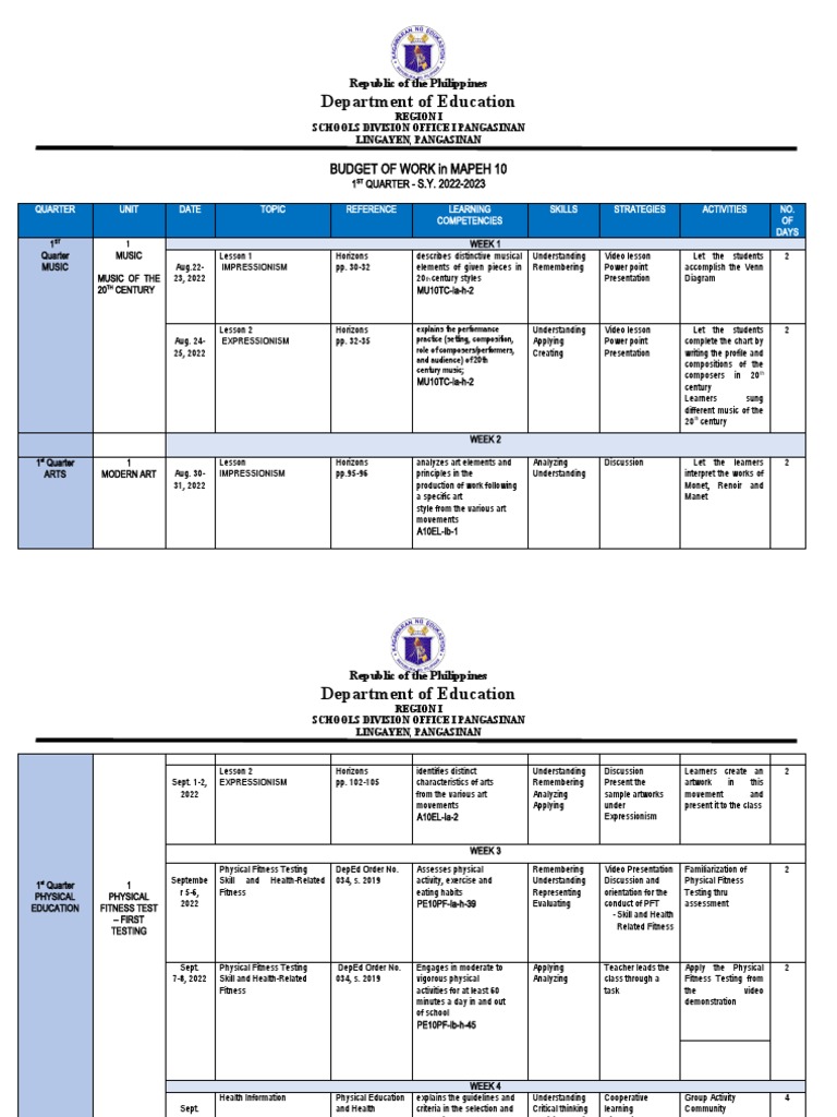MAPEH 10 1st Quarter Budget of Work | PDF | Physical Fitness | Learning