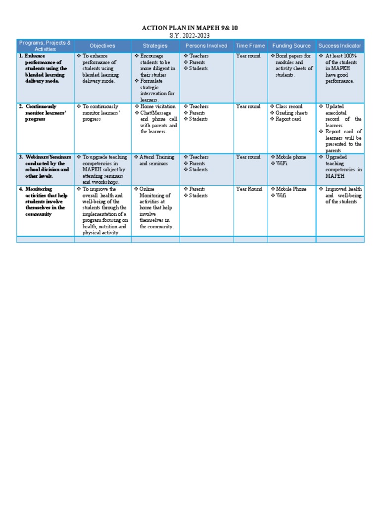 Action Plan in MAPEH 9 and 10 | PDF | Learning | Teachers