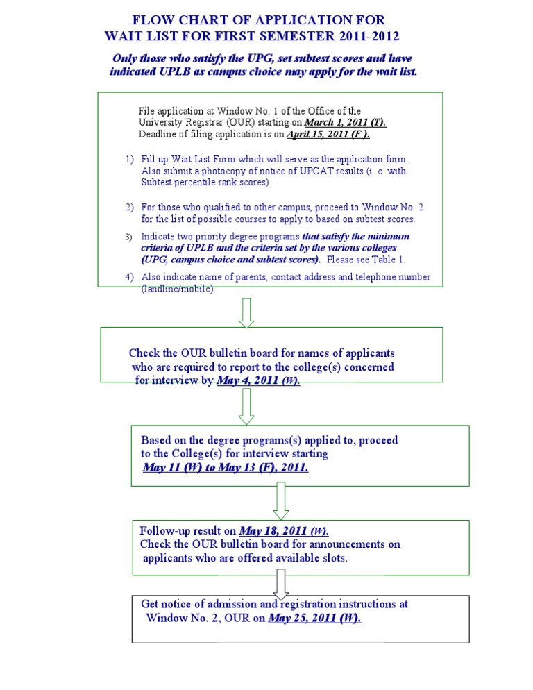 Only Those Who Satisfy The UPG, Set Subtest Scores and Have Indicated ...