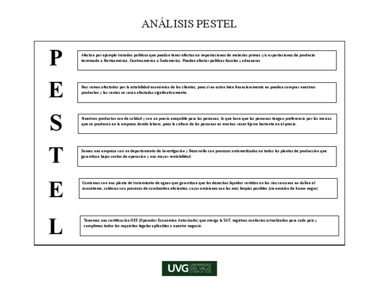 Plantilla PESTEL | PDF