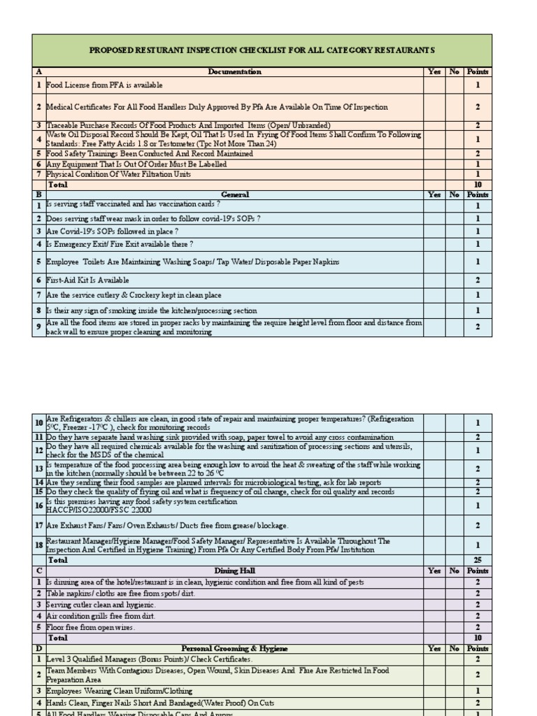 Restaurant Rating Questions | PDF | Foods | Hygiene