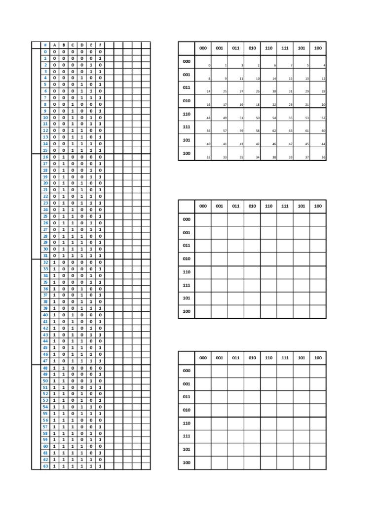 Tabla y Mapas 6 Entradas | PDF