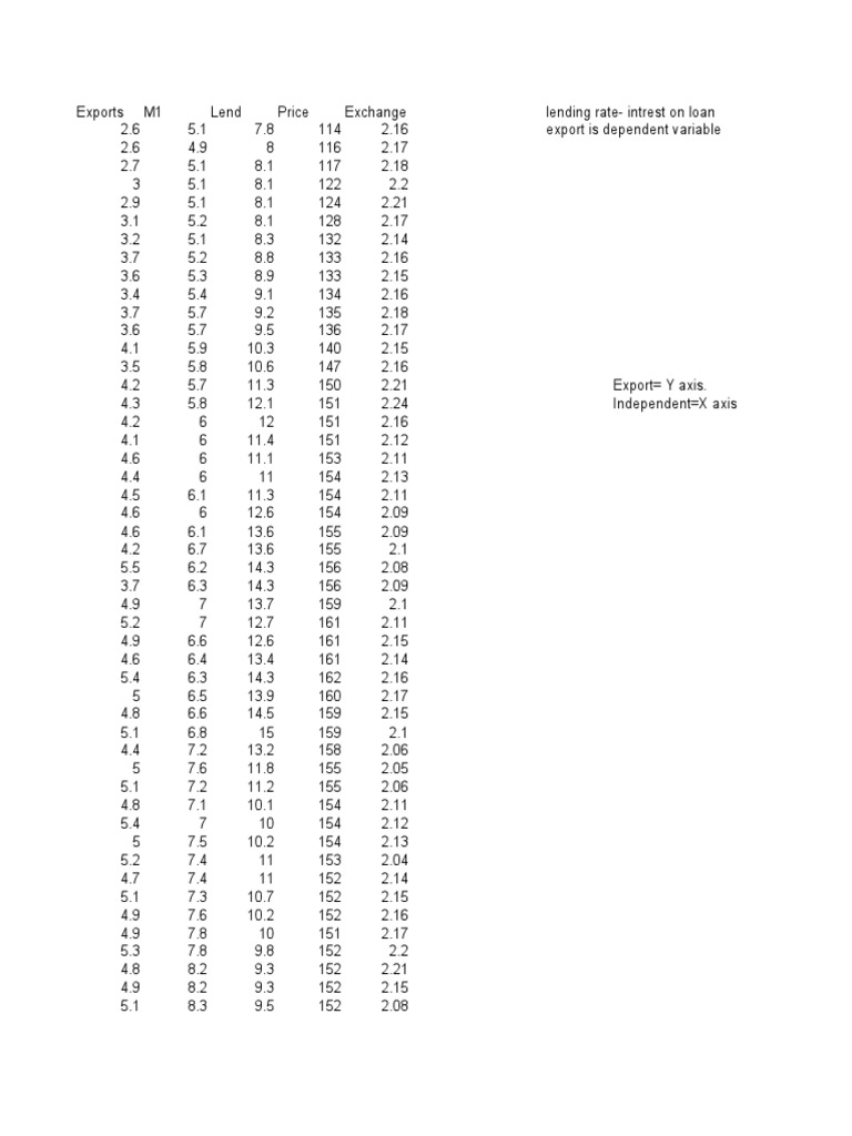 03 Exports | PDF | Errors And Residuals | Skewness 03 Exports | PDF | Errors And Residuals | Skewness