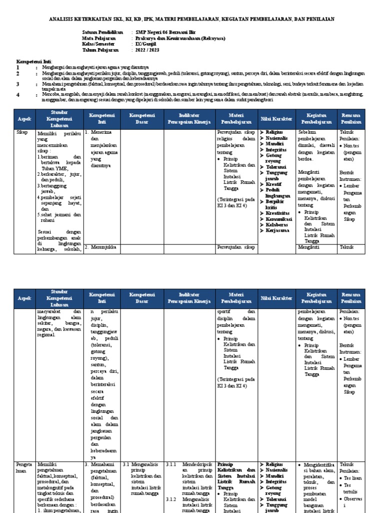 Analisis Keterkaitan SKL-KI-KD Kelas 9 (Ganjil) | PDF