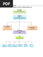 JD Pembantu Operasi N11, N14 | PDF
