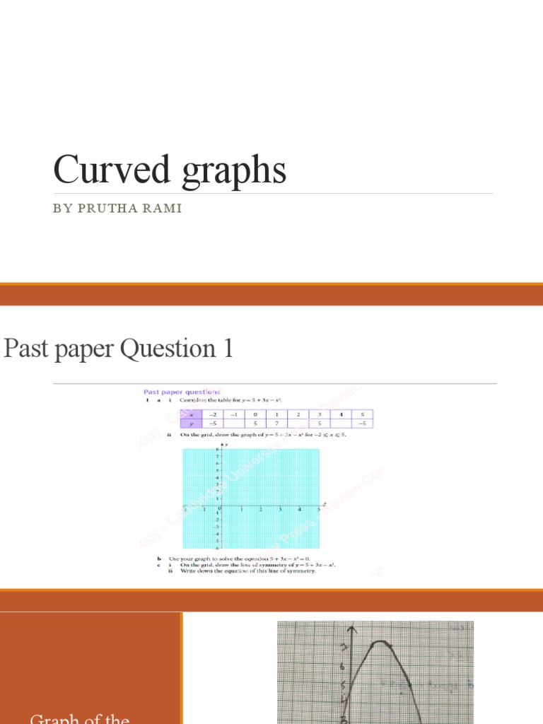 Curved Graphs | PDF