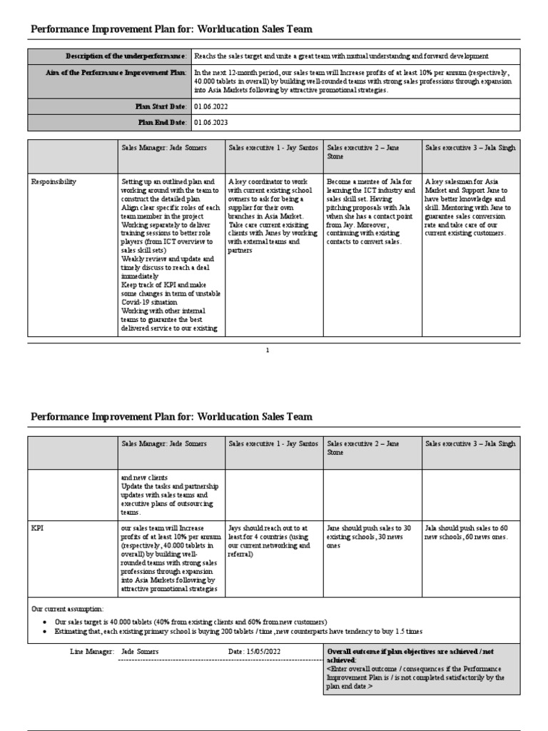 Worlducation Sales Team Improvement Plan | PDF | Mentorship | Communication