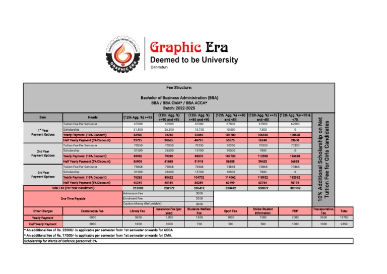 BBA Fee Structure and Scholarships 2022-2025 | PDF | Fee | Tuition Payments