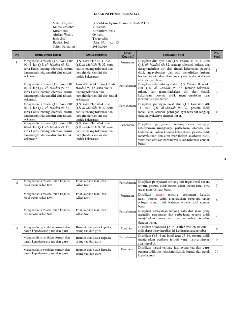 Kisi Soal PTS Genap | PDF