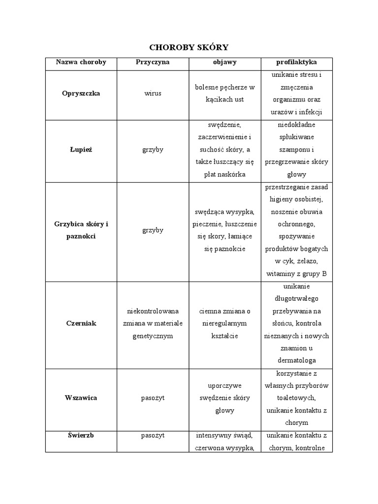Choroby Skóry | PDF
