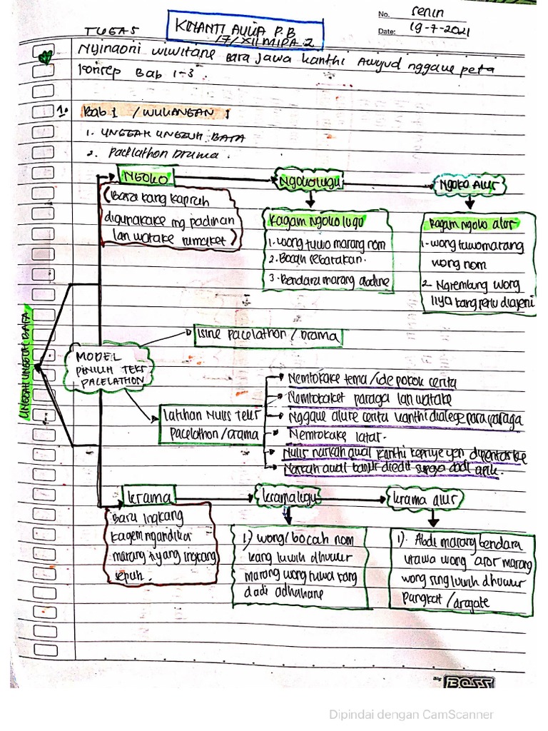 Kinanti Aulia (BHS Jawa - Peta Kons | PDF