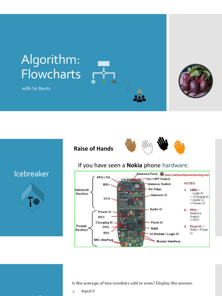 02 Flowchart Pdf Iteration Algorithms 