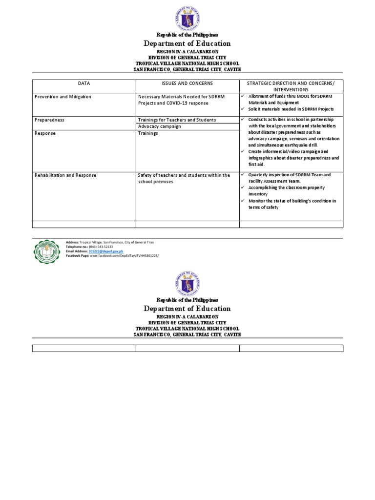 SDRRM - Smea 2022-2023 | PDF | Emergency Management