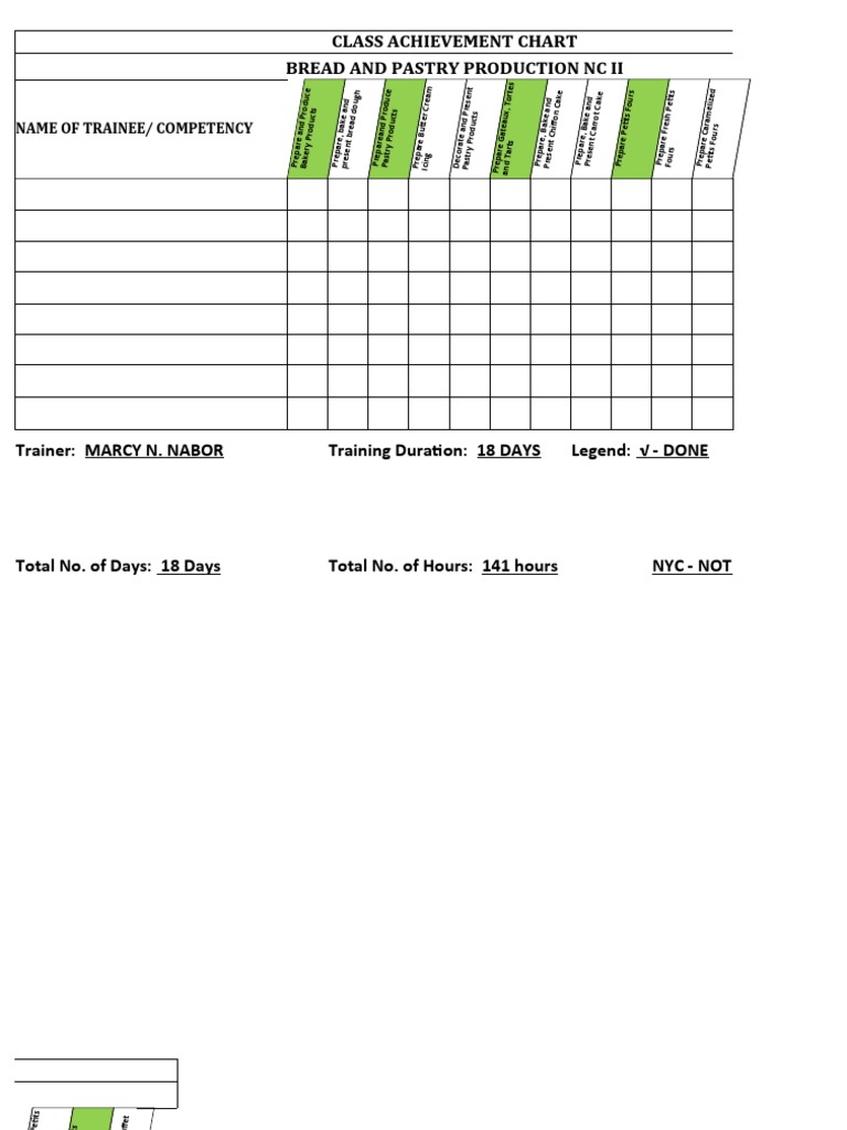 Achievement Chart | PDF | Cakes | Desserts