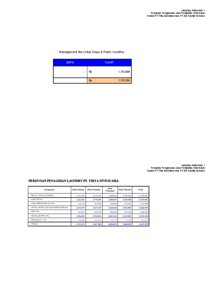 Quotation Price Laundry TI | PDF