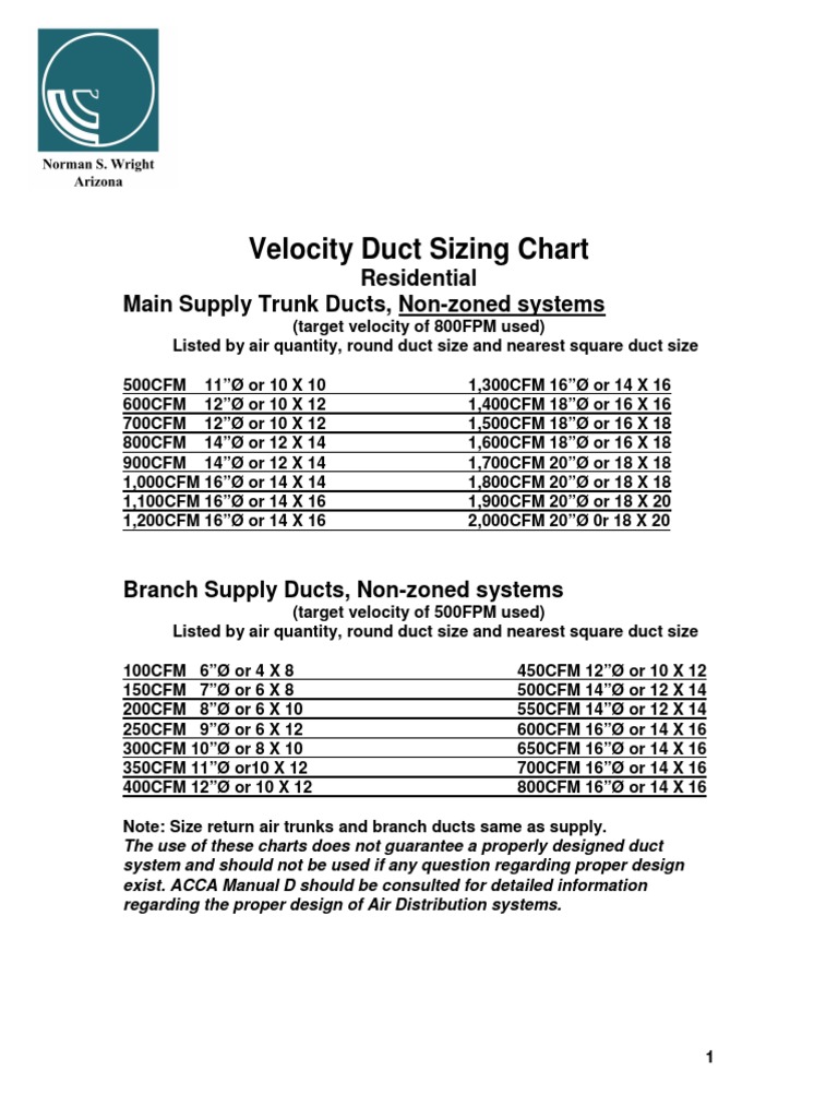 Velocity Sizing Chart | PDF