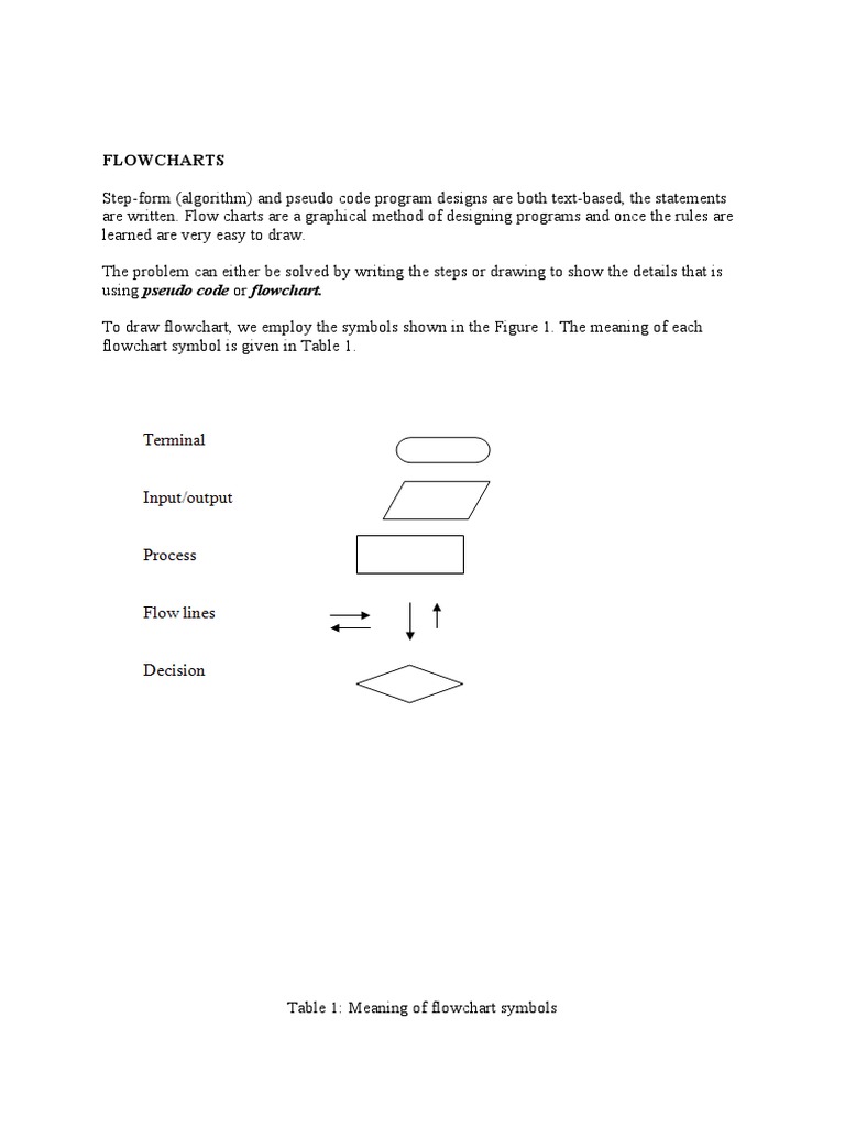 11 Programming Concepts Flowcharts 2 Pdf Subroutine Computer Program 8759