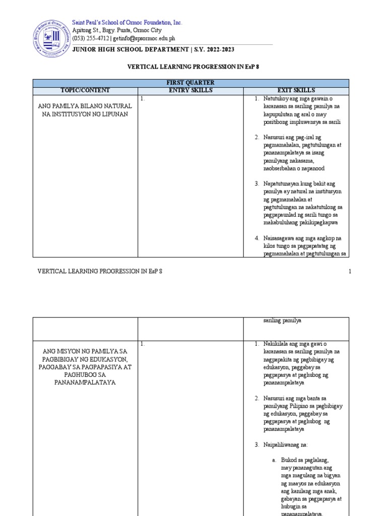 Learning-Progression-in-EsP 8 FORMAT | PDF