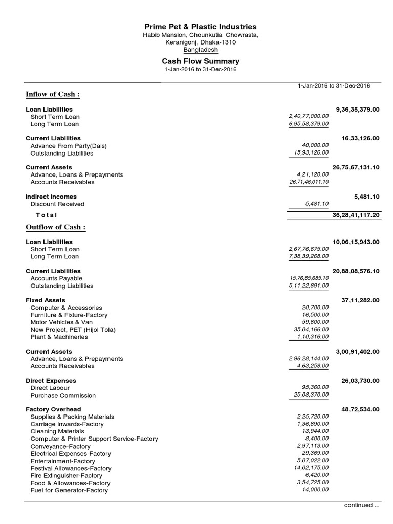 2016 Cash Flow Summary for Prime Pet | PDF | Current Liability ...