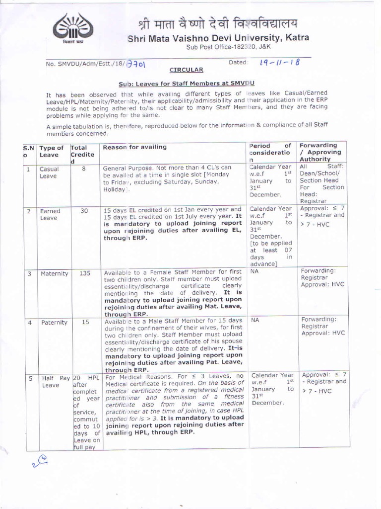 Circular-Leaves For Staff Members at SMVDU | PDF