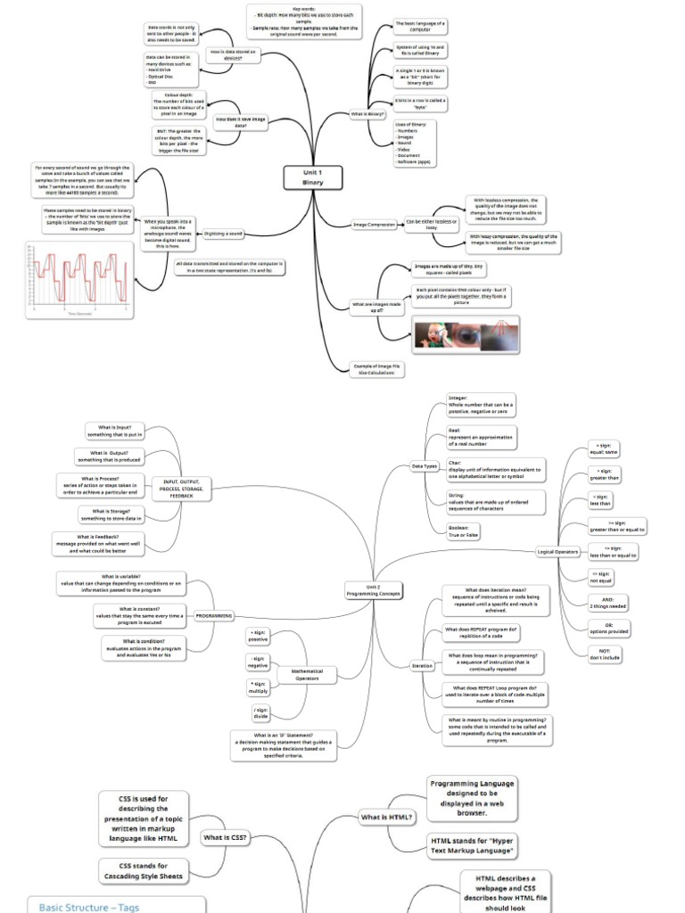 Year 9 EOY ICT Revision | PDF | Video