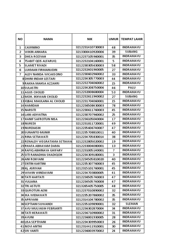 Rekap Pelaksanaan Rapid Test Antigen Covid-19 Puskesmas Anjatan | PDF