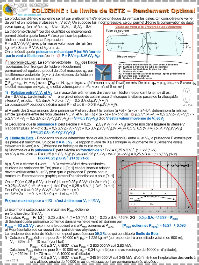 La Limite de BETZ | PDF