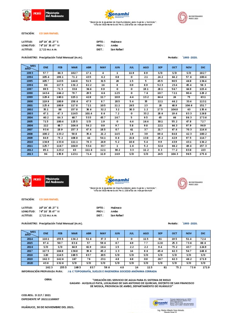 Datos Metereologicos Senamhi | PDF | Perú