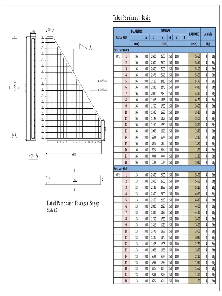 Pembesian Sayap Box Culvert | PDF