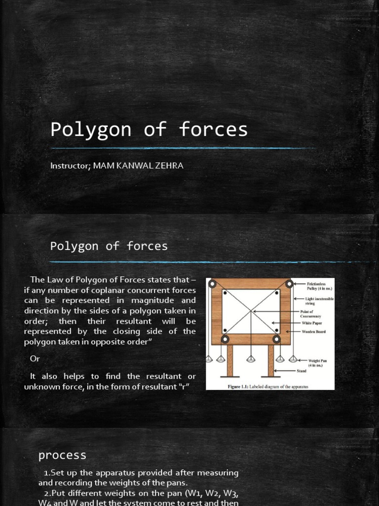 Polygon of Forces | PDF | Science & Mathematics