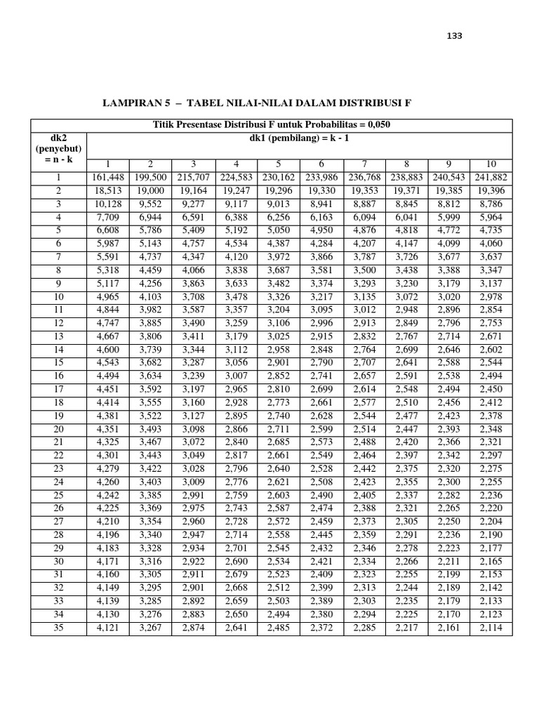 T Tabel Dan F Tabel | PDF