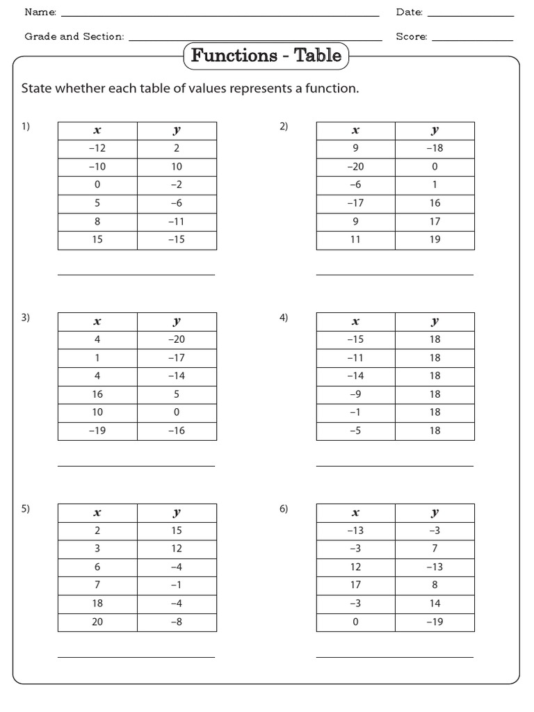  Functions Table Of Values PDF Computer Programming