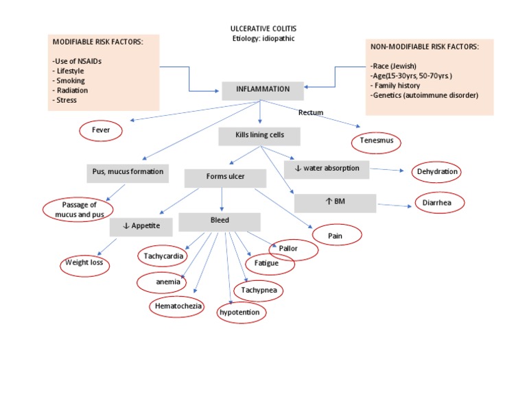 Ulcerative Colitis Humpathcom Human Pathology